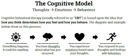 CBT Counselling | North Bay Counselling Services