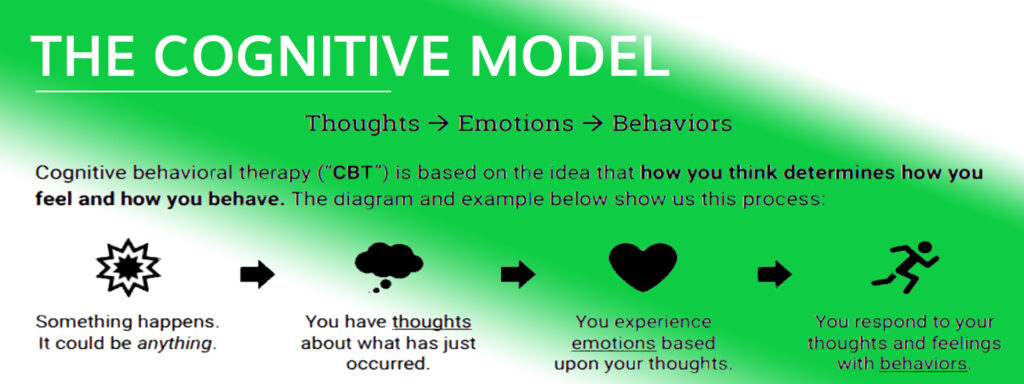 CBT Counselling | North Bay Counselling Services