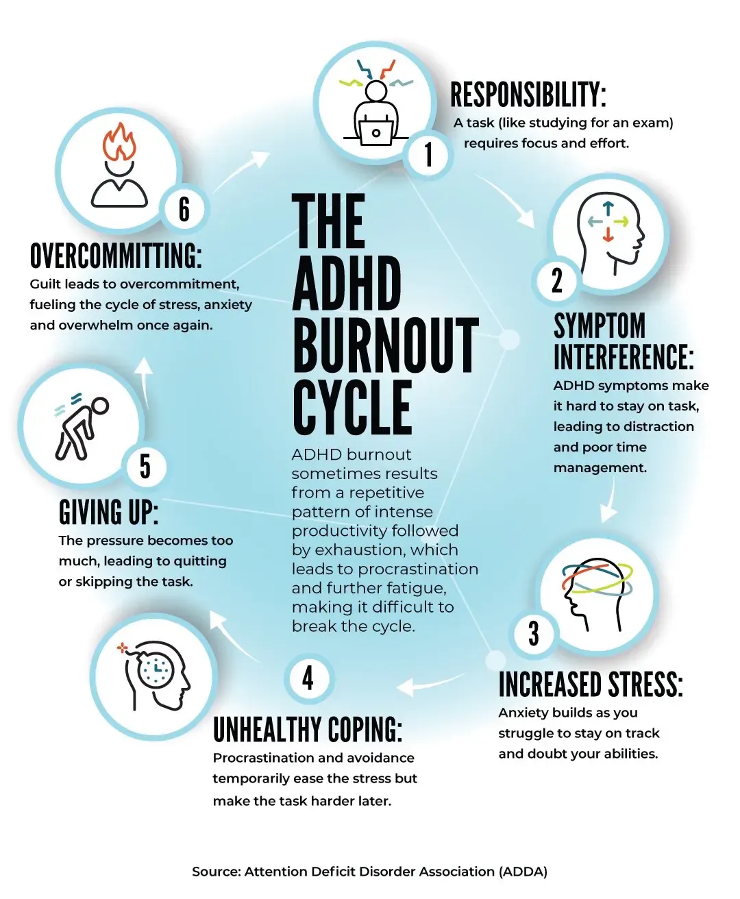 Burnout Hits Different With ADHD - North Bay Counselling Services North ...